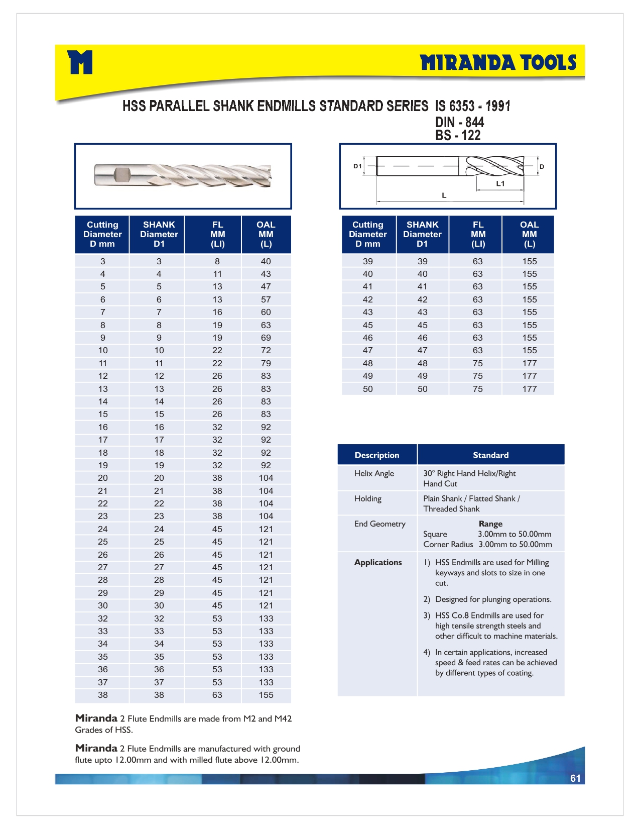 MIRANDA - HSS Standard 4F End Mill - ASHER TOOLS SDN. BHD. - 016-626 ...