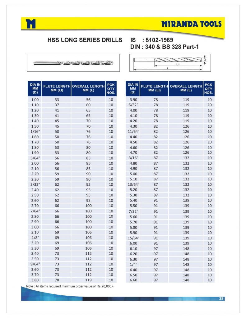 MIRANDA TOOLS - Long And Extra Long Drills - ASHER TOOLS SDN. BHD ...