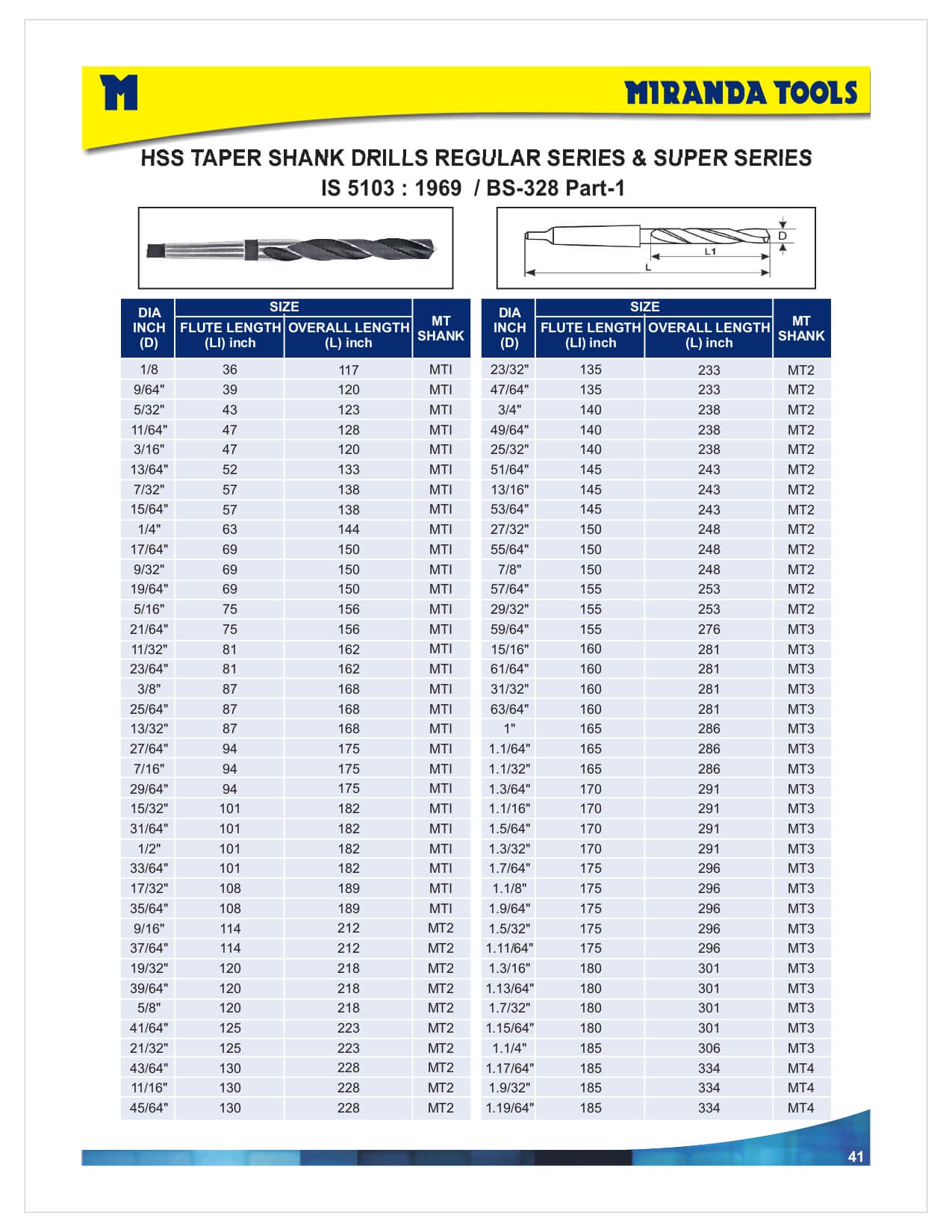 MIRANDA TOOLS - Taper Shank Drills - ASHER TOOLS SDN. BHD. - 016-626 ...