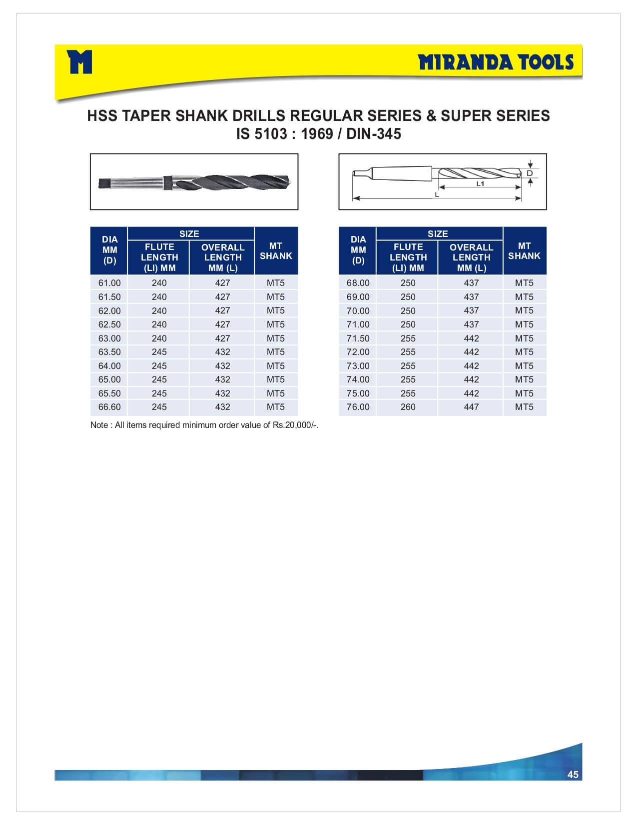 MIRANDA TOOLS - Taper Shank Drills - ASHER TOOLS SDN. BHD. - 016-626 ...