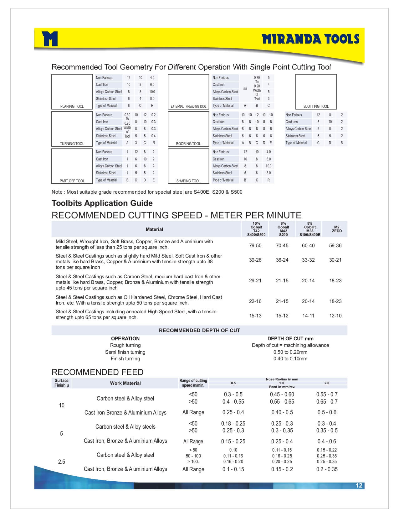MIRANDA - Technical Center - ASHER TOOLS SDN. BHD. - 016-626 2140 ...