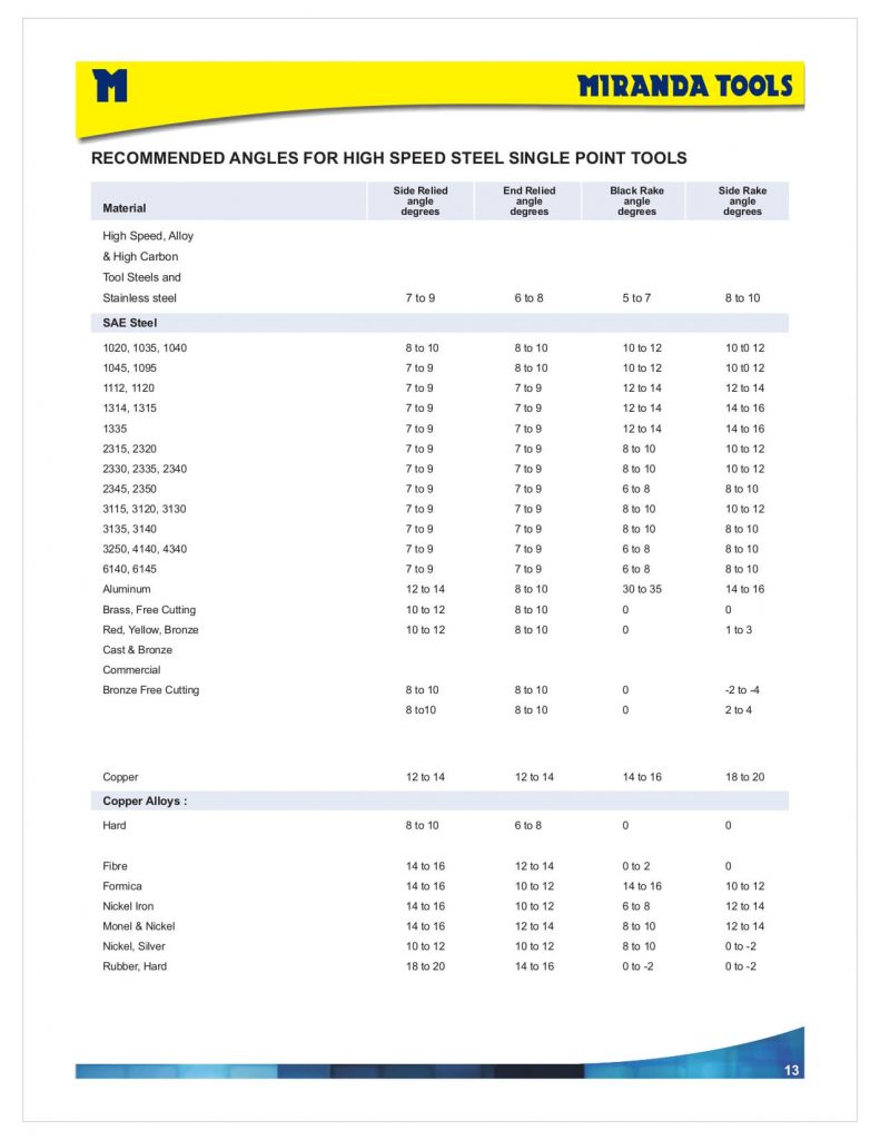 MIRANDA - Technical Center - ASHER TOOLS SDN. BHD. - 016-626 2140 ...