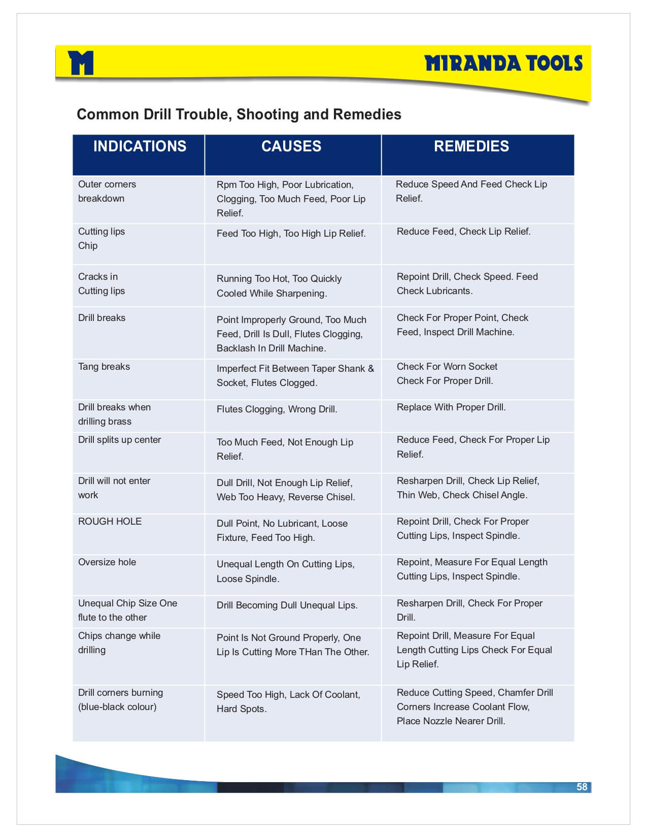 MIRANDA TOOLS - Technical Center - ASHER TOOLS SDN. BHD. - 016-626 2140 ...