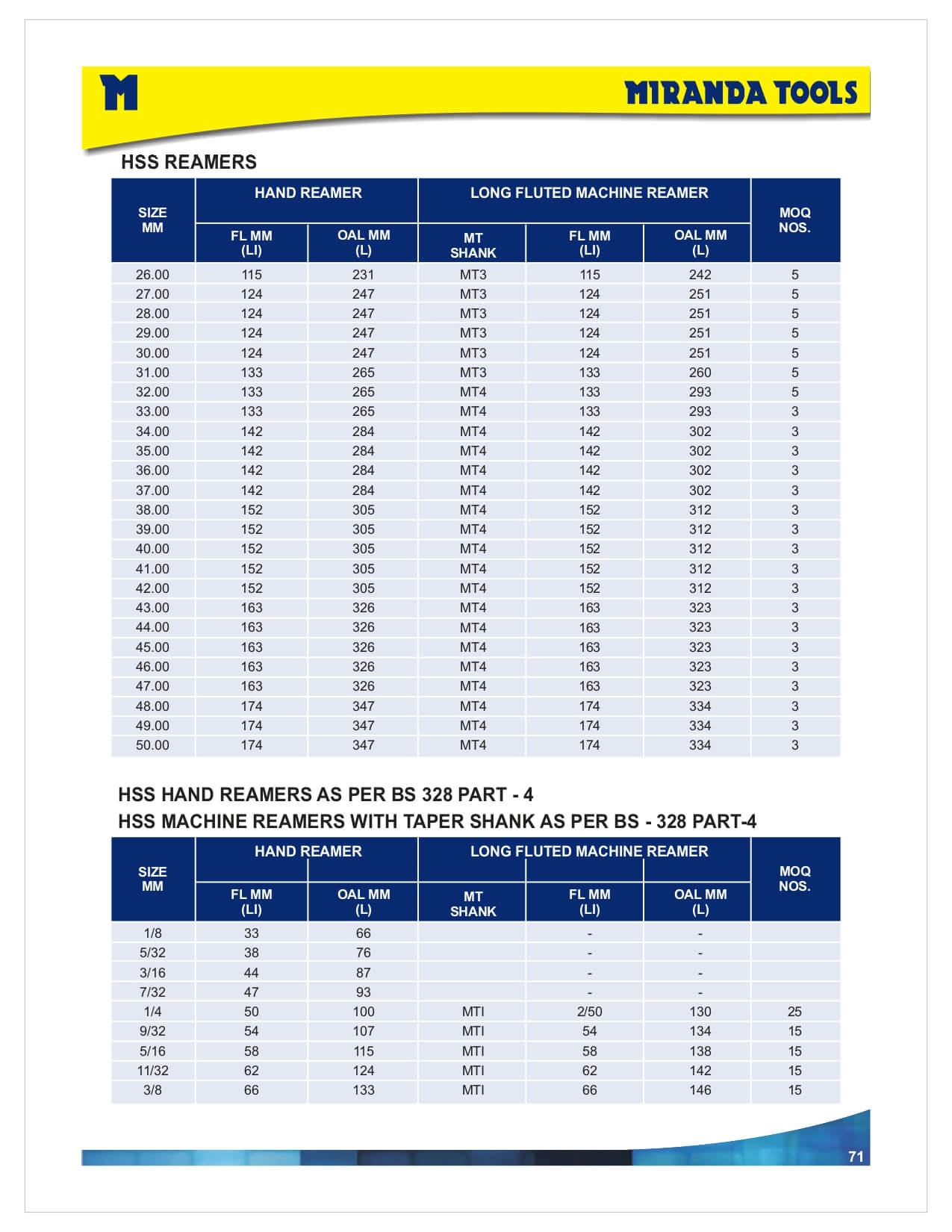 MIRANDA - Reamers - ASHER TOOLS SDN. BHD. - 016-626 2140 - Kuala Lumpur ...