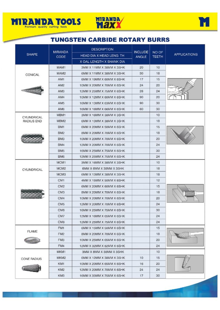MIRANDA - Tungsten Carbide Rotary Burrs - ASHER TOOLS SDN. BHD. - 016 ...