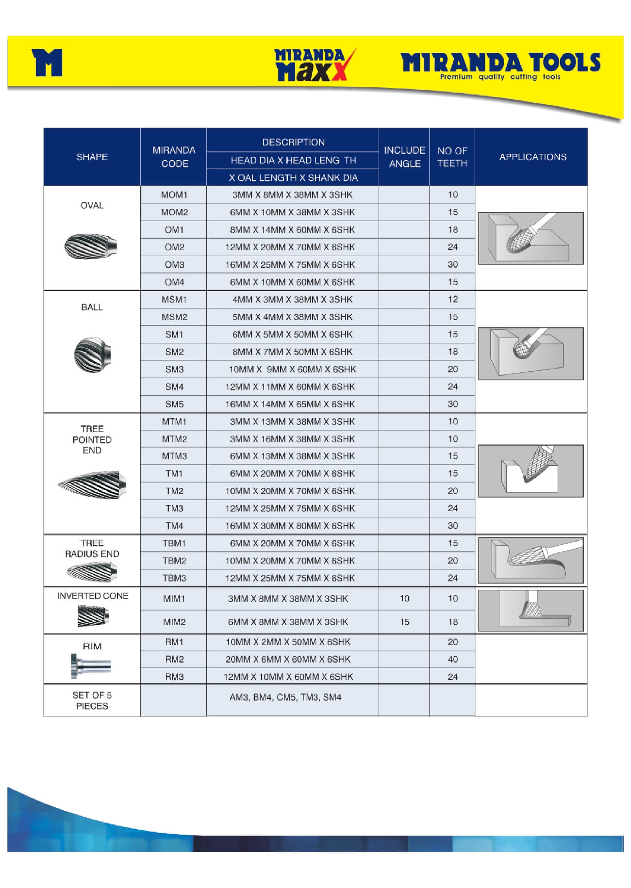 MIRANDA - Tungsten Carbide Rotary Burrs - ASHER TOOLS SDN. BHD. - 016 ...